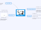 Ley de Ohm - Mind Map